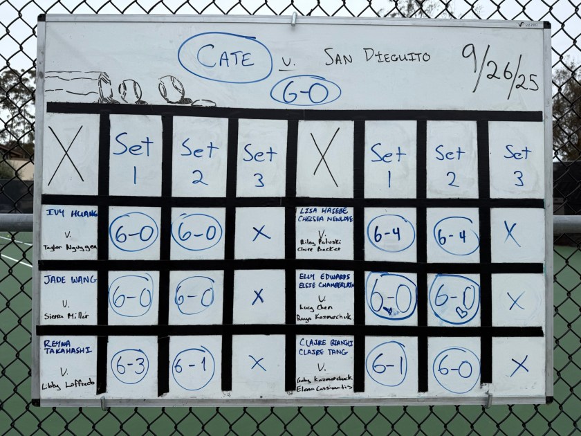 Cate Rips into SB Invitational Semis with Dominant Display – Thorpe Tennis